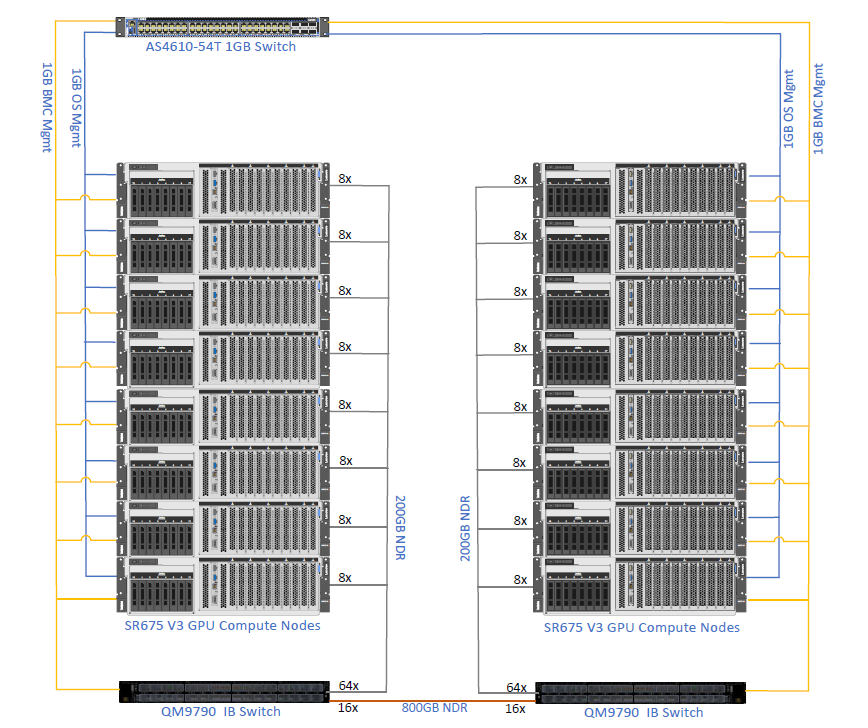 Reference Architecture for Generative AI Based on Large Language Models (LLMs) > Lenovo Press